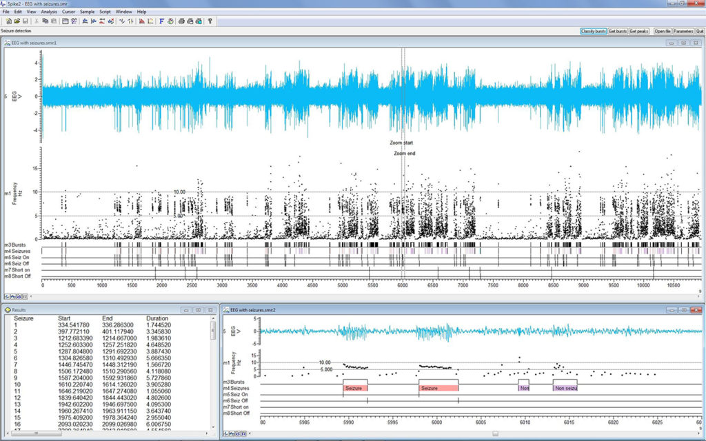 Spike 2 Software | Symbiotic Devices